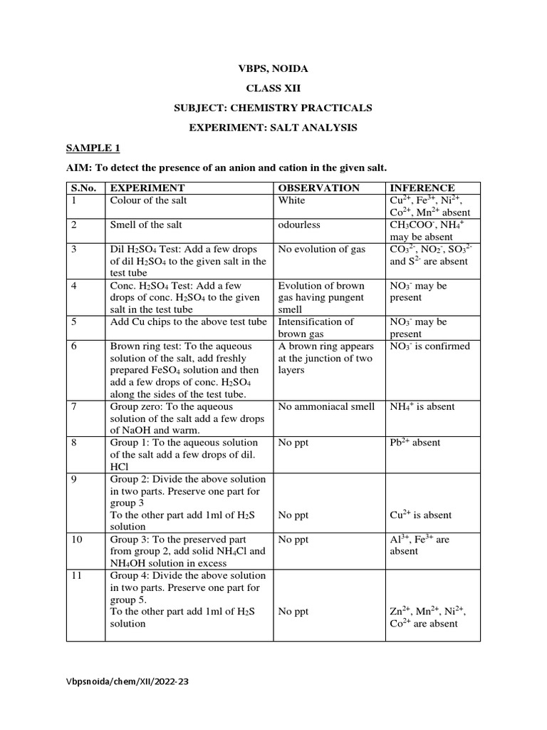 Class XII Chemistry Practicals | PDF | Salt (Chemistry) | Ammonium