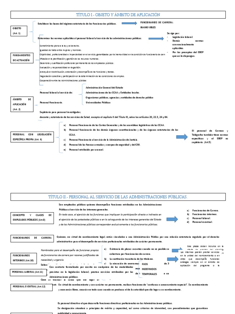 Esquema EBEP | PDF | Gobierno
