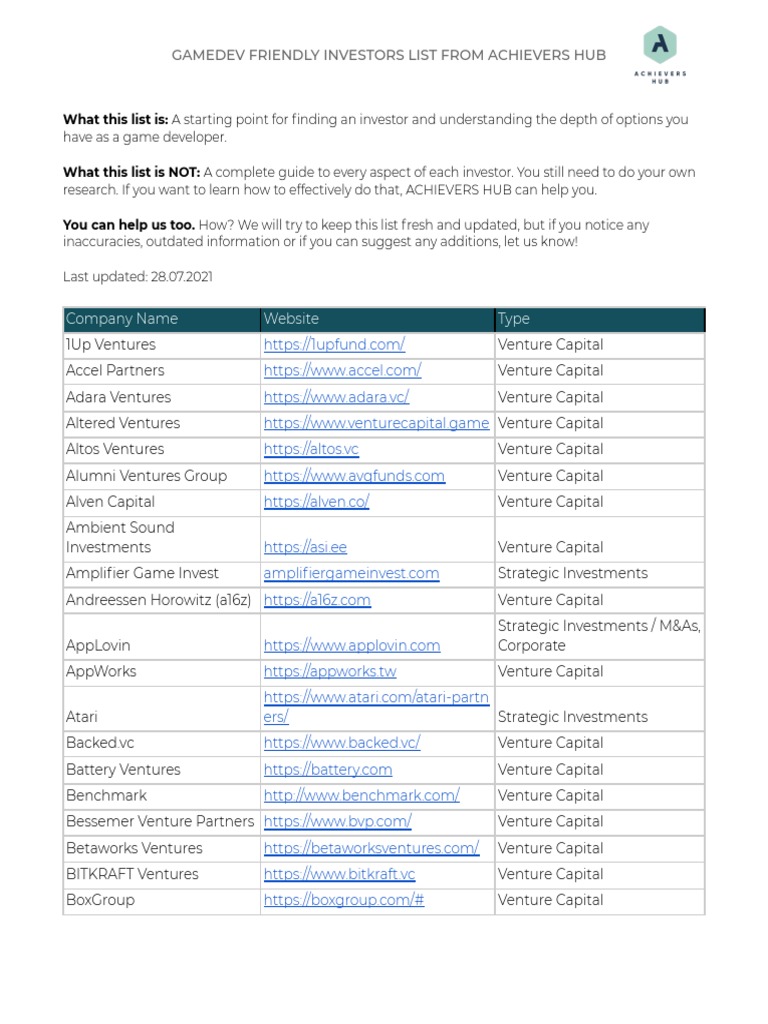 GameDev Friendly Investors List From ACHIEVERS HUB | PDF | Venture ...