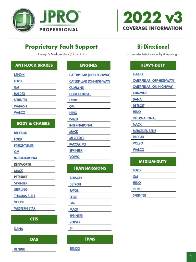 JPRO Coverage 2022V3 05 111122 | PDF | Anti Lock Braking System | Brake