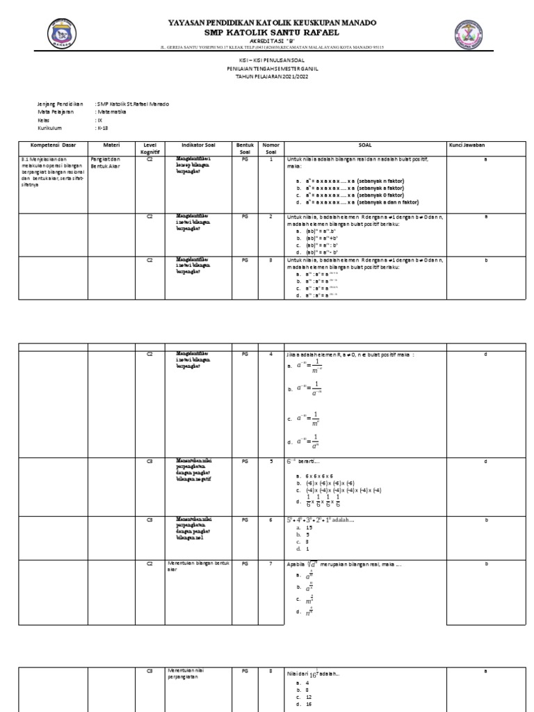 Kisi-Kisi KLS 9 Mat Ganjil PTS | PDF