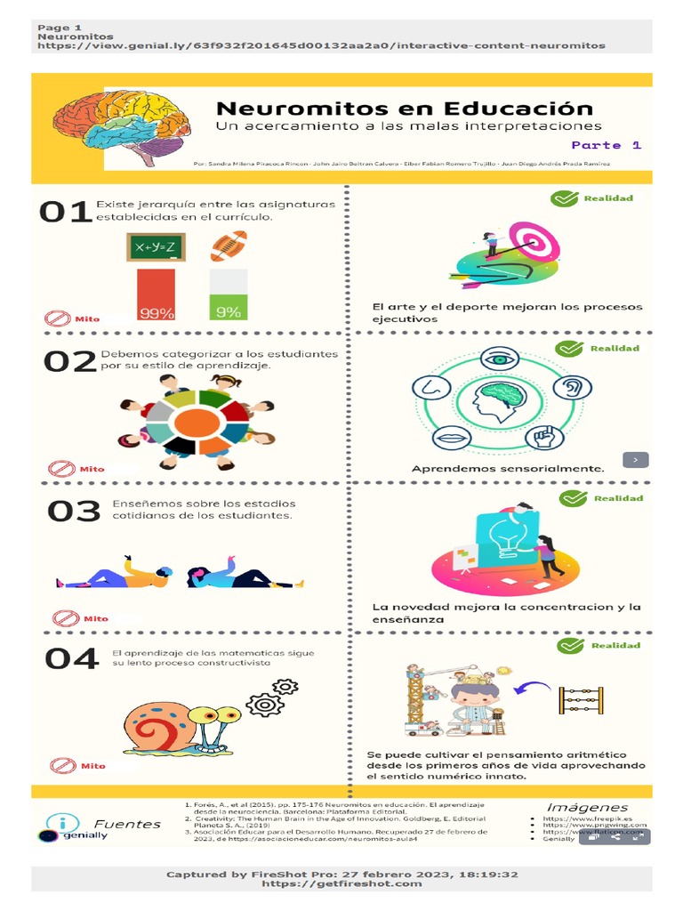 Infografia Neuromitos | PDF | Aprendizaje | Cociente de inteligencia