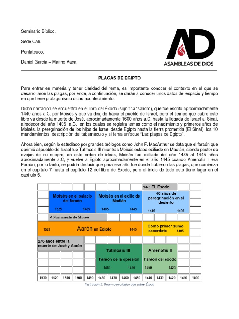 Plagas De Egipto Pdf Moisés Libro Del éxodo