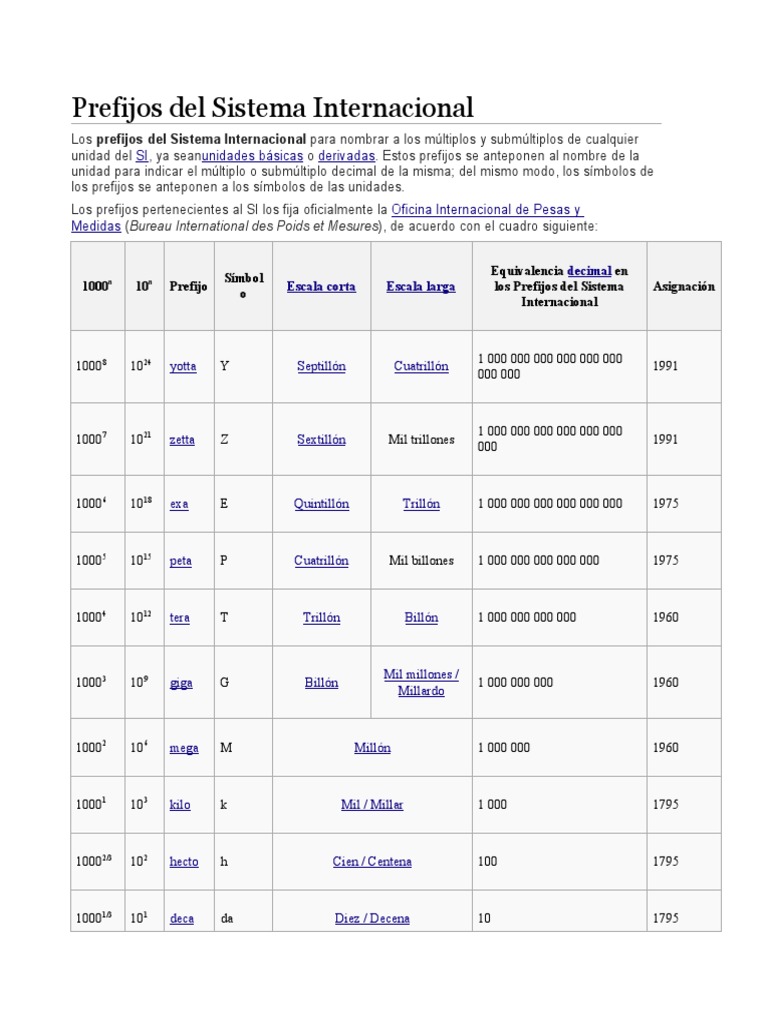 Prefijos del Sistema Internacional de Unidades | PDF | Sistema ...