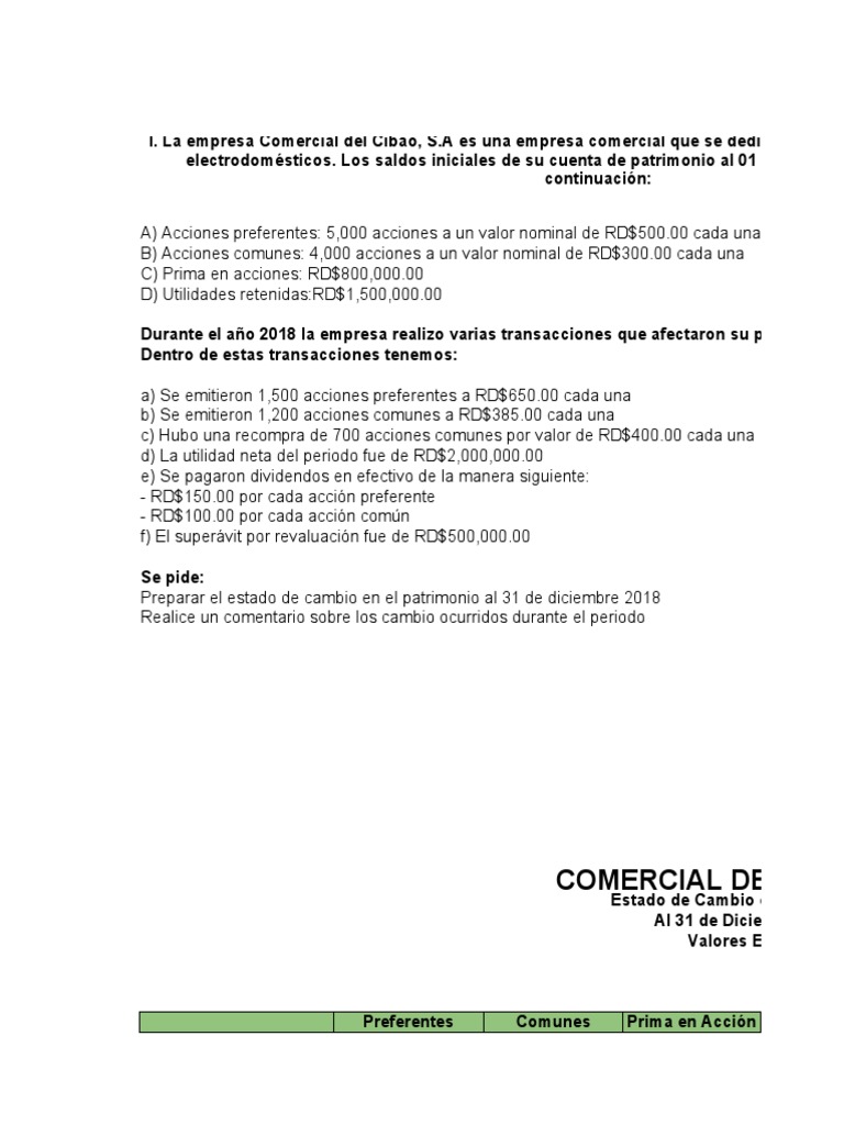Perez - Harrison - Practica Estado de Cambio en El Patrimonio Neto ...