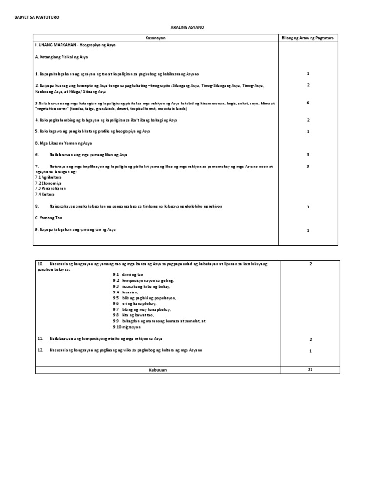 Grade7 DLL First Grading | PDF