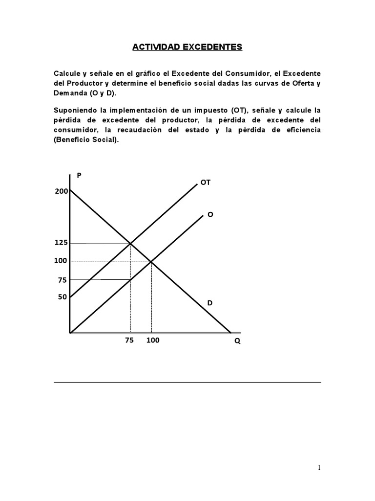 TP3 Ejercicios y Respuestas | PDF | Excedente económico | Oferta y demanda