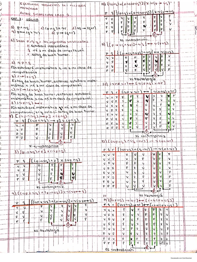 Ejercicios Resueltos (1 Al 74) Del Cap I Del Libro Algebra Moderna - Sebastian Lazo Q. | PDF