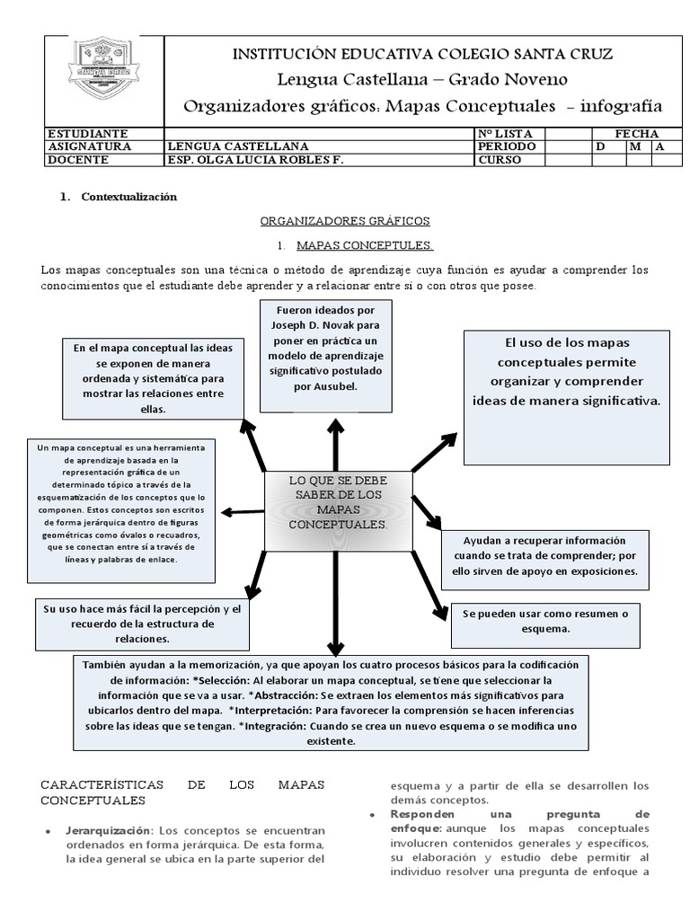 Taller Mapas Conceptuales e Infografía 9° 20211 | PDF | Ciencia cognitiva | Sicología