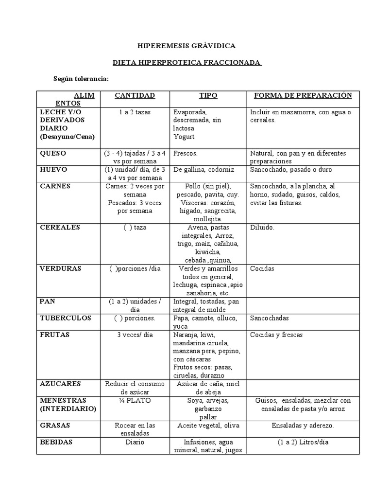 DIETA Hiperproteica - Hiperemesis Gravidica | PDF | Cocinando | Nutrición