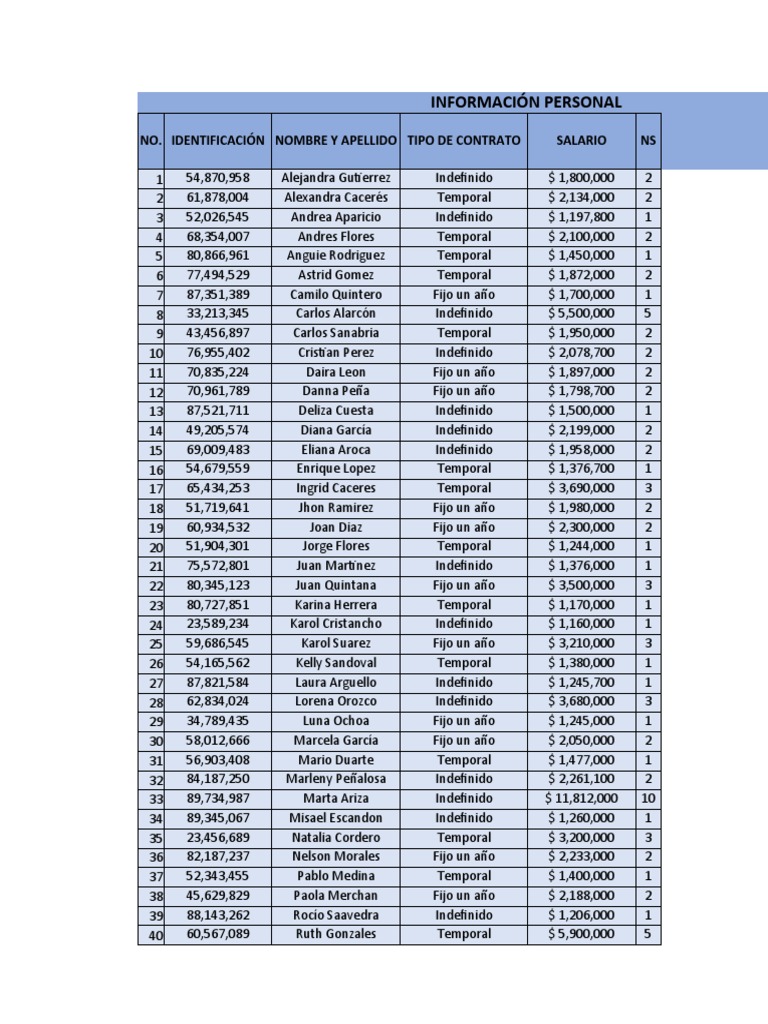 NOMINA ACA 1 Excel | PDF | Sueldos y salarios | Microeconomía