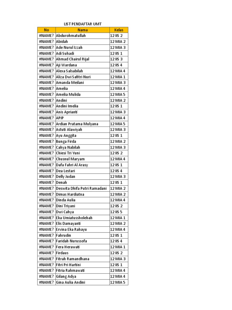 List Pendaftar Umt | PDF