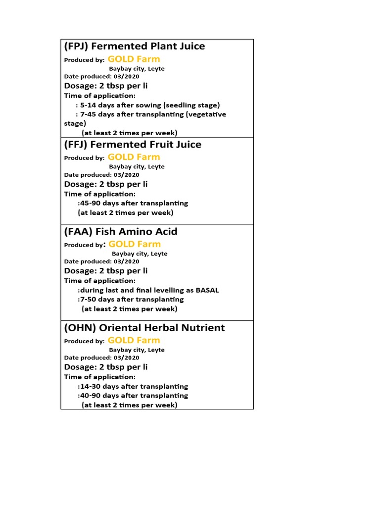 Label of Concoctions | PDF