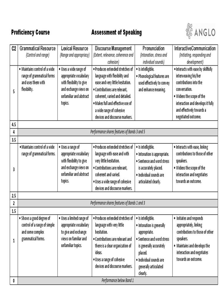CPE Progress Test Speaking 2022 (3, 4 - 5) | PDF | Stress (Linguistics ...