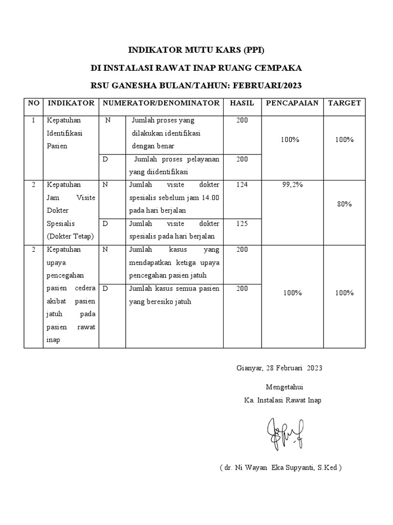 Indikator Mutu Kars (Ppi) Februari 2023 | PDF