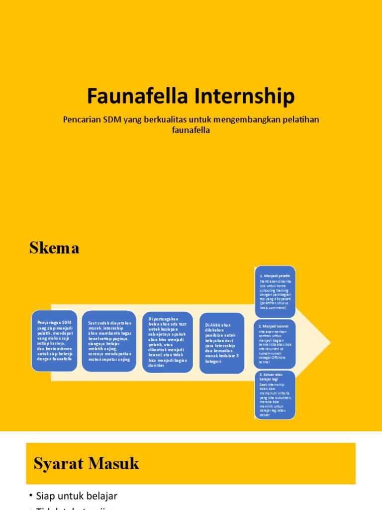 Faunafella Internship | PDF