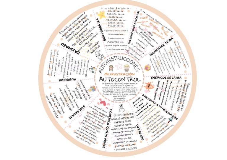 Rueda Autocontrol | PDF