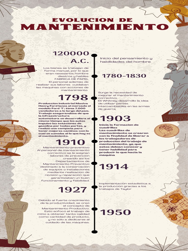 Evolucion de Mantenimiento | PDF | Economias