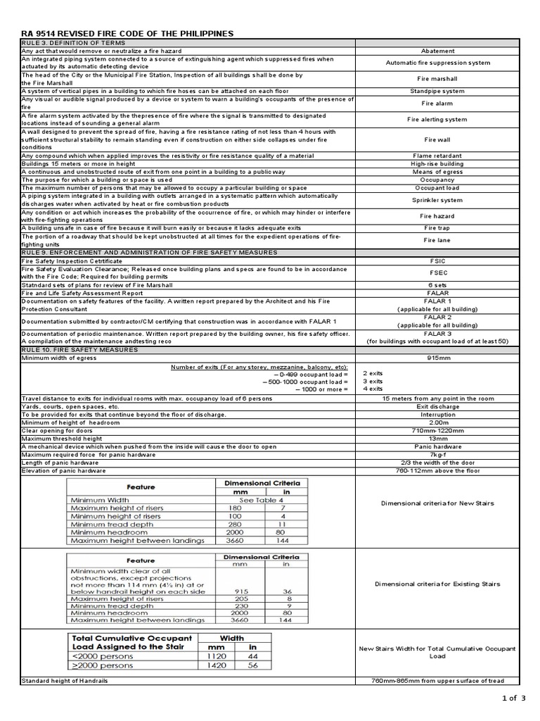 Fire Code RA 9514 | PDF | Stairs | Fires