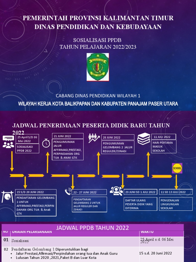 Presentasi PPDB 2022 Sma - SMK - BPP | PDF