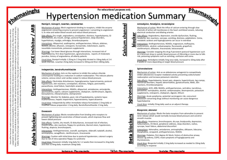 FINAL Hypertension Medication Summary SS | PDF | Clinical Medicine | Medical Specialties