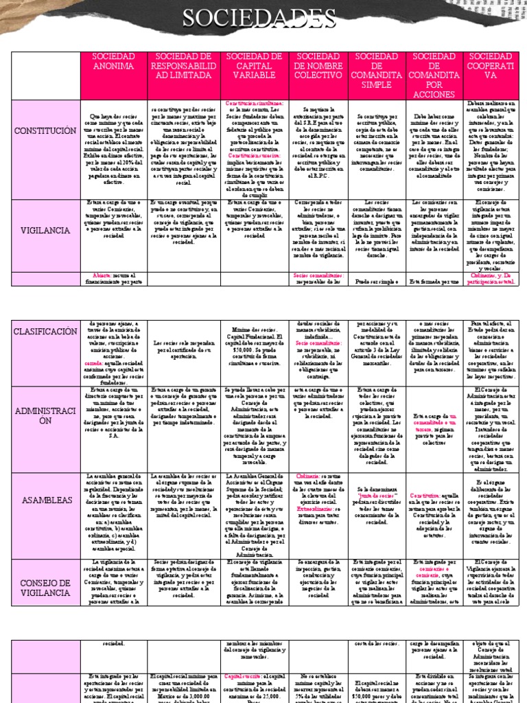 Cuadro de Las Sociedades Mercantiles | PDF