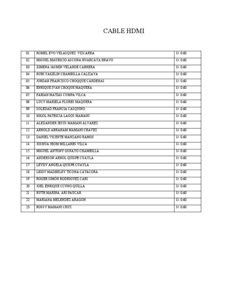 Lista de nombres y precios unitarios de cables HDMI | PDF | Gases | Temperatura