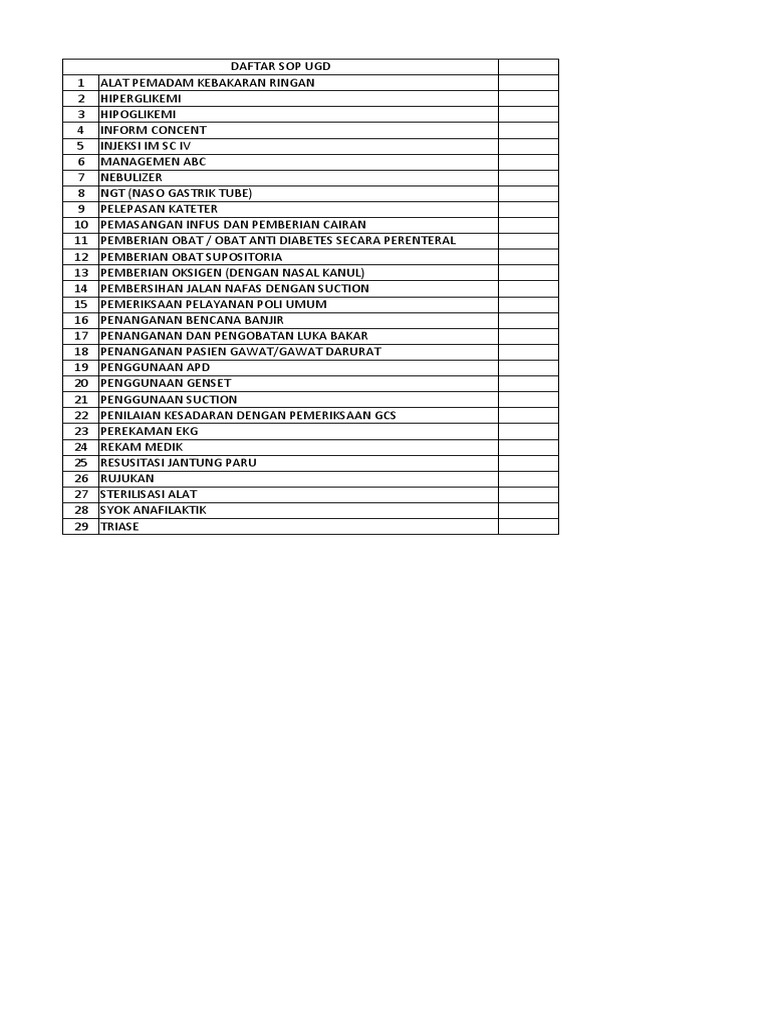 Daftar Sop Ugd | PDF