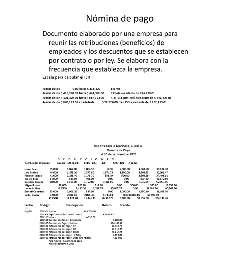 Nómina de Pago. Modelo | PDF