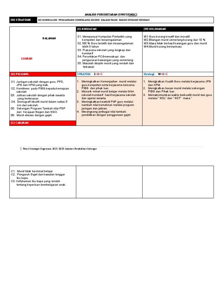 Contoh Jadual 1-5 - PSO 2021-2025 - KOKO JAJARAN 2022 | PDF