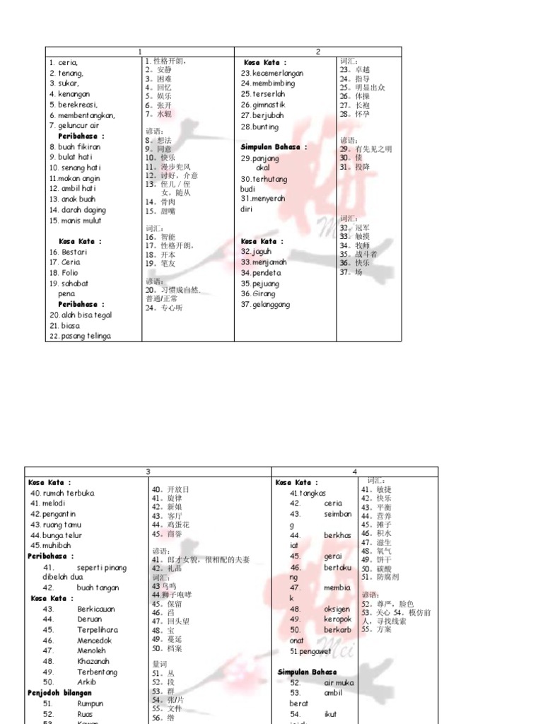 Kosa Kata Bahasa Melayu Tahun 3 SJKC | PDF
