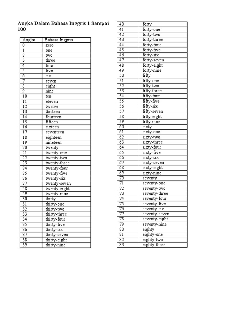 Angka Dalam Bahasa Inggris 1 Sampai 100 | PDF