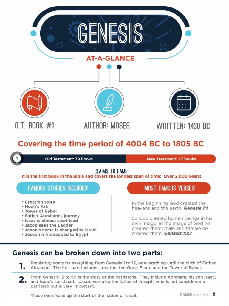 Books of The Bible - 01 Genesis | PDF