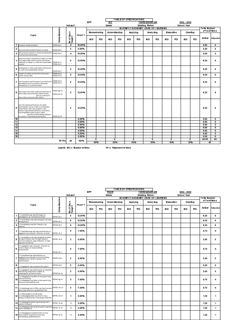 Table of Specifications for EPP Subjects | PDF | Internet | Multimedia