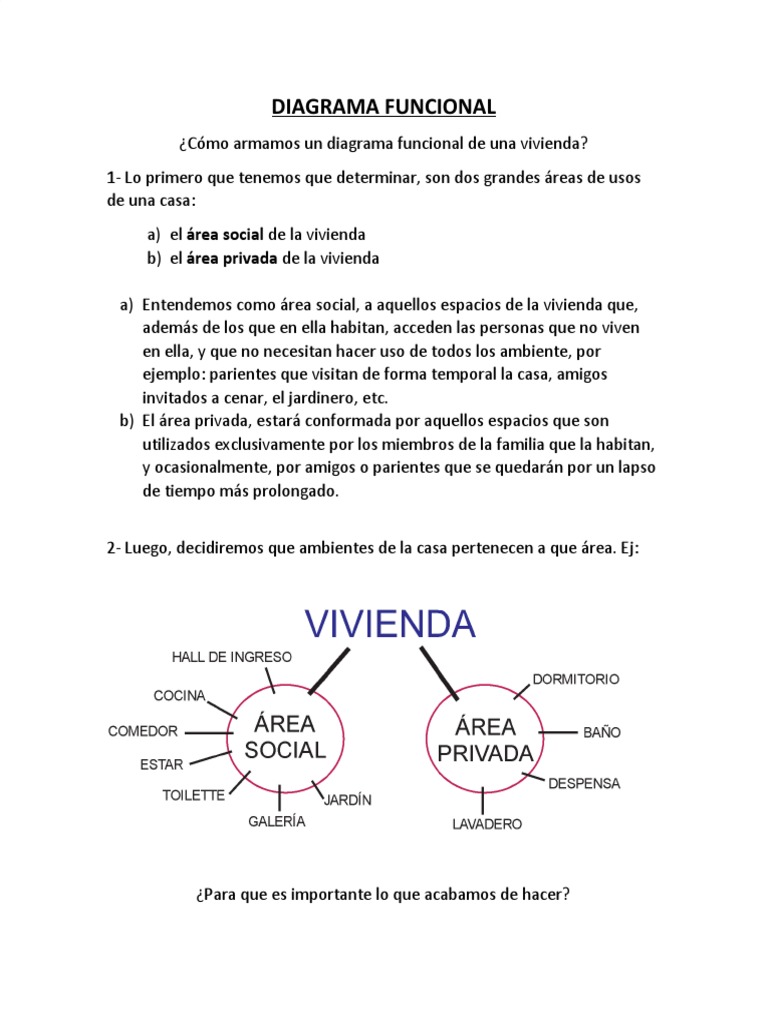 Diagrama Funcional | PDF
