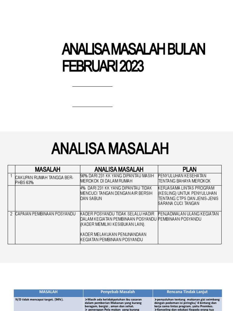 Analisa Masalah | PDF