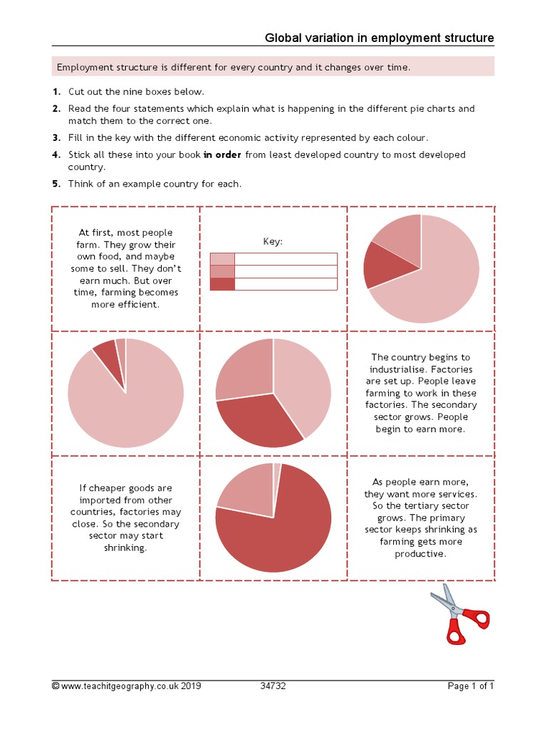 Global Variation in Employment Structure | PDF