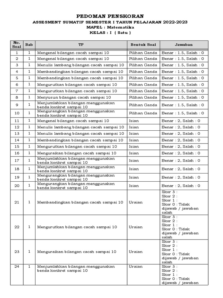 Pedoman Penskoran Matematika Kelas 1 | PDF