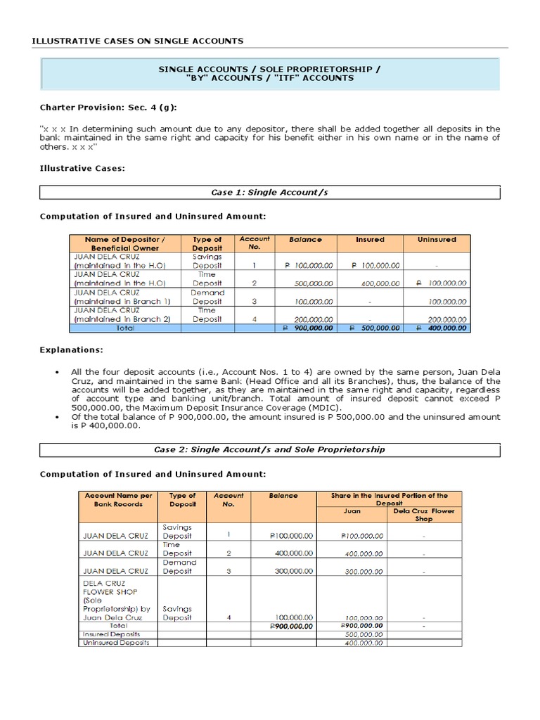 PDIC Illustrative Problems | PDF | Insurance | Sole Proprietorship