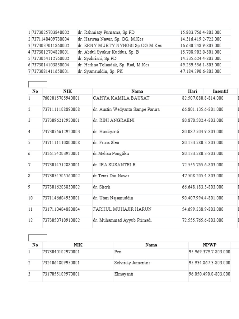 No NIK Nama Hari Insentif | PDF