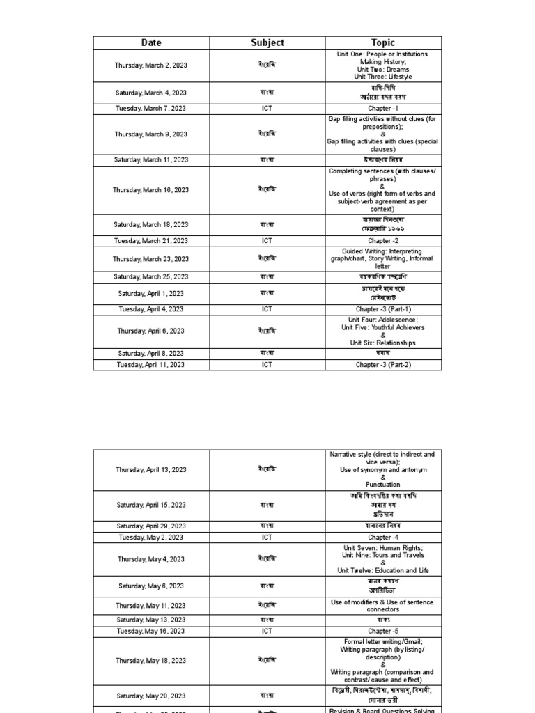 HSC 23 Sesh Muhurter Prostuti Course Bangla English Ict - Syllabus ...