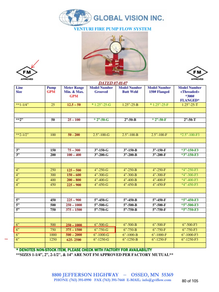 Flow Meter | PDF | Plumbing | Building Engineering