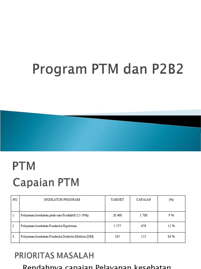 Program PTM Dan P2B2 | PDF