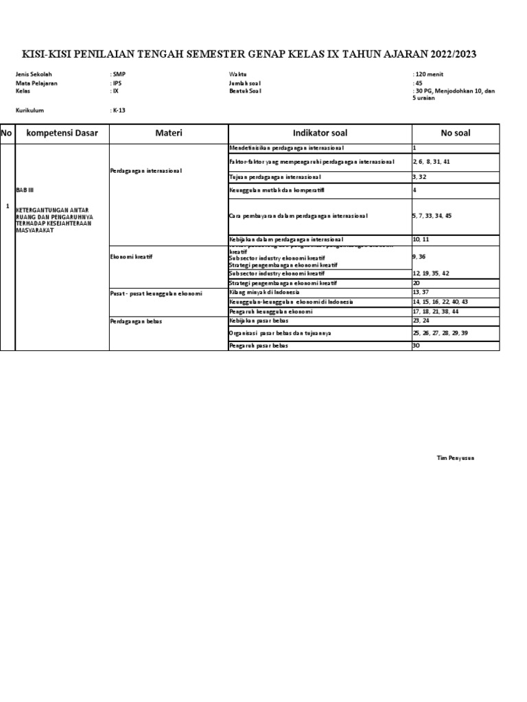 Kisi Kisi, Pedoman Skor, Tabel Nilai Pts Genap 9 2022-2023 | PDF