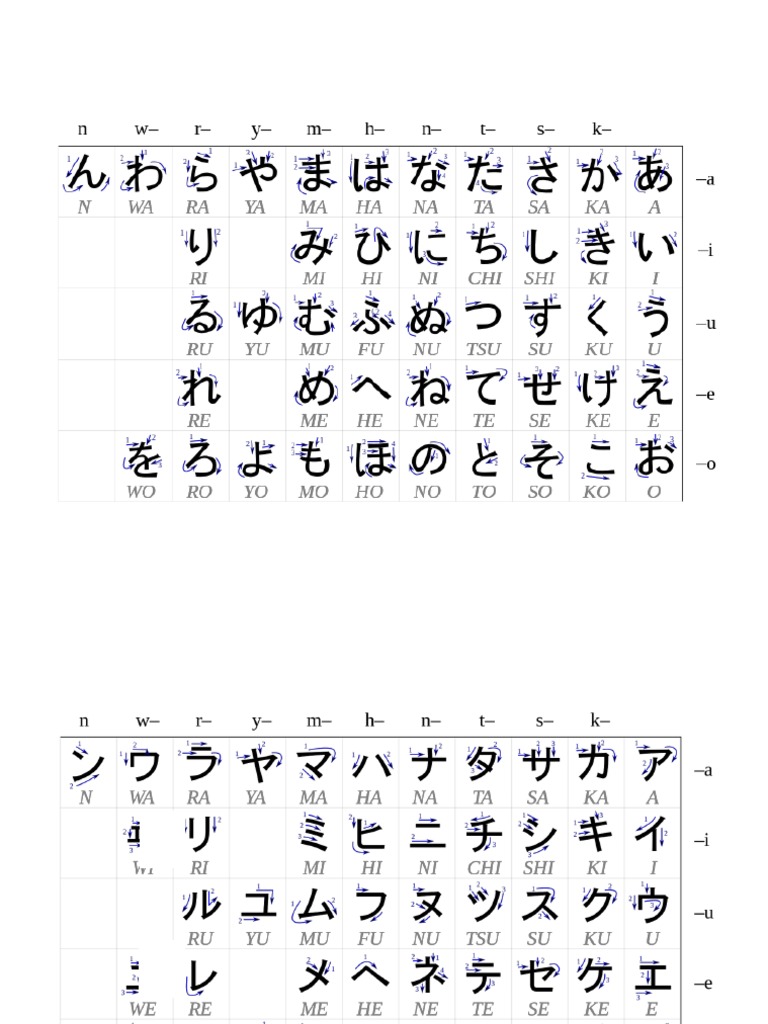 Materi H1 (Coretan Hiragana) | PDF