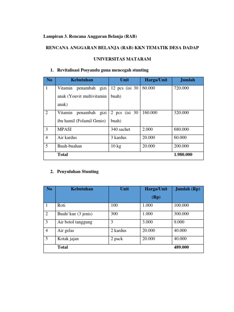 Rab KKN | PDF | Kesehatan Holistik