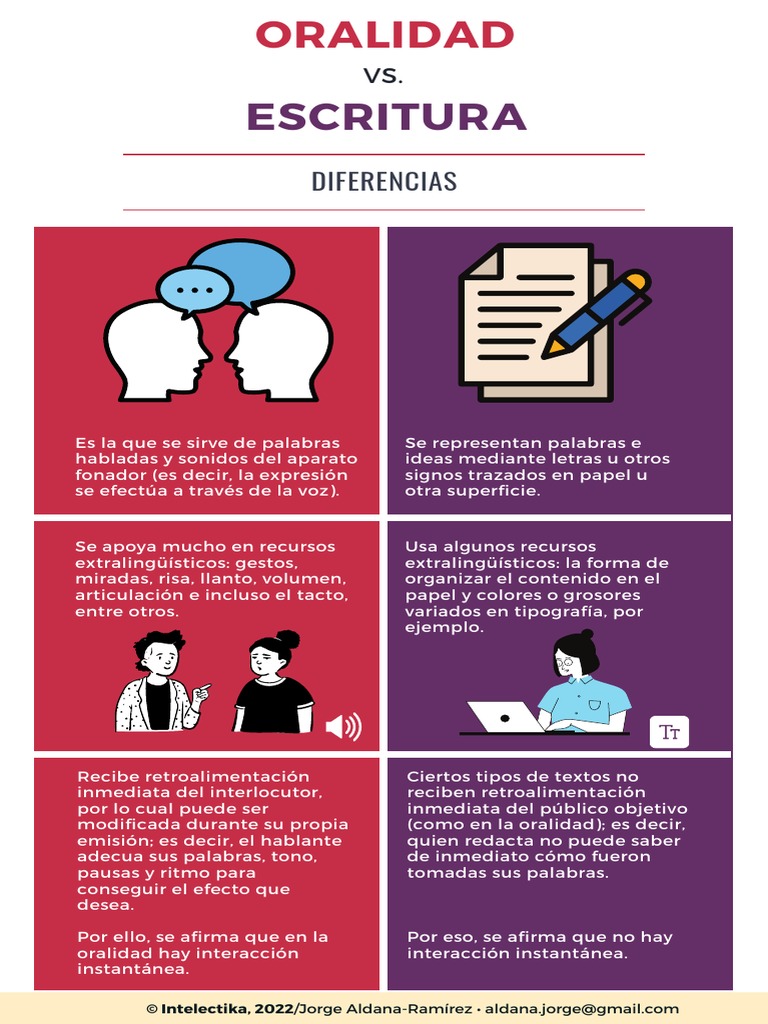 Diferencias entre Oralidad y Escritura | PDF