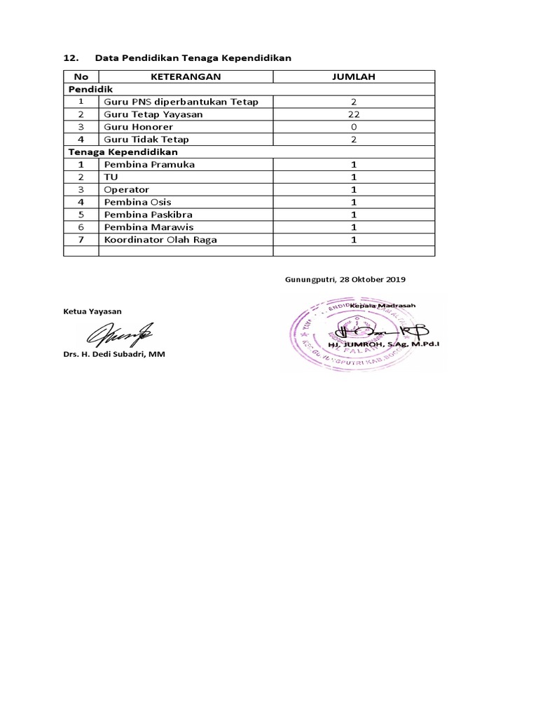 Data Pendidik Dan Kependidikan | PDF