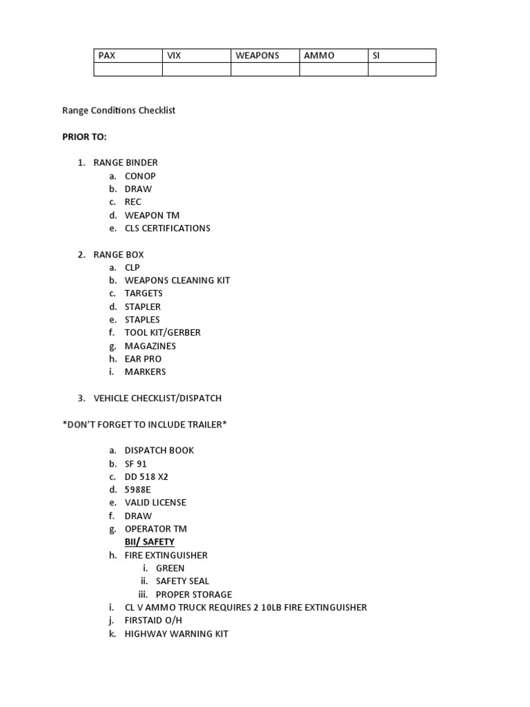 Range Checklist | PDF
