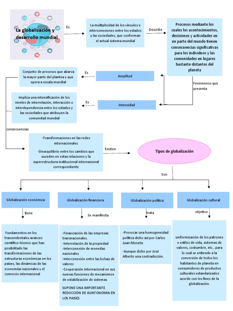La Globalización y Desarrollo Mundial | PDF | Globalización | Sociedad